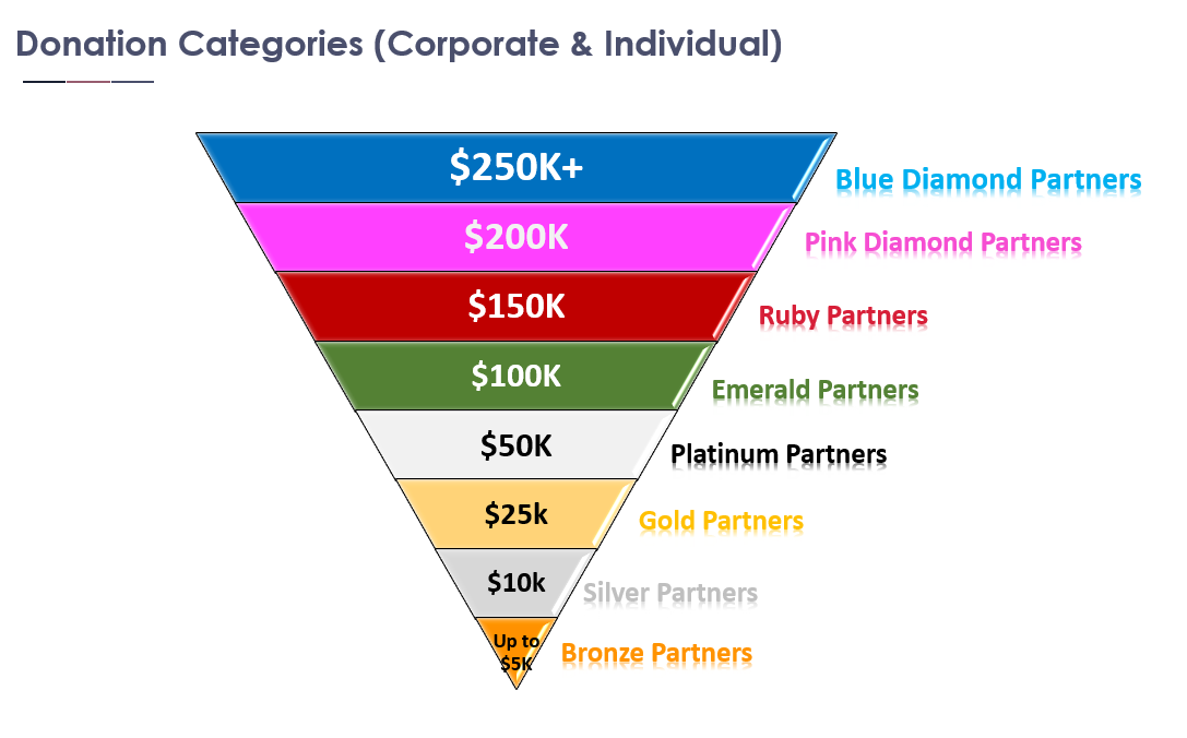 Project Ark Vision – The King’s Covenant